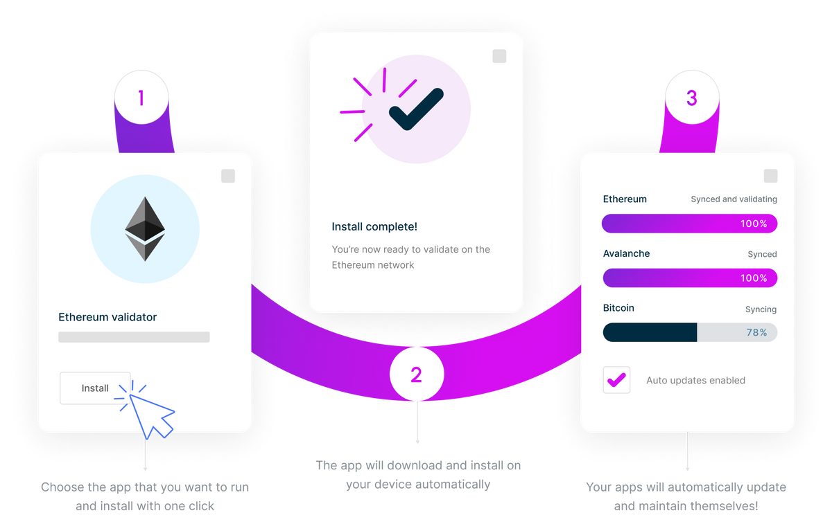 Run a node and stake on Ethereum and many other blockchains | Dappnode