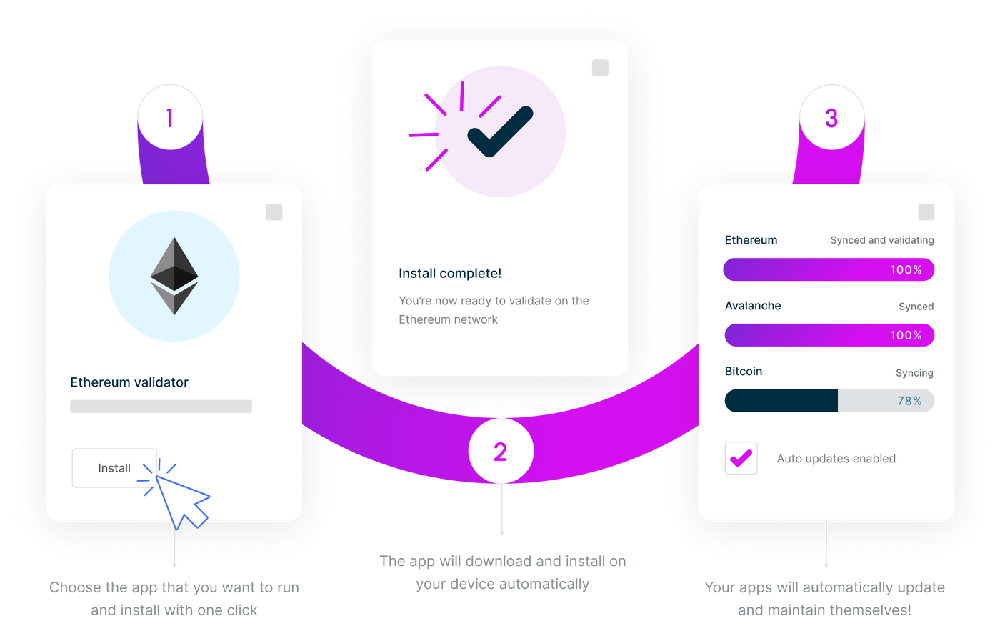 Run a node and stake on Ethereum and many other blockchains | Dappnode