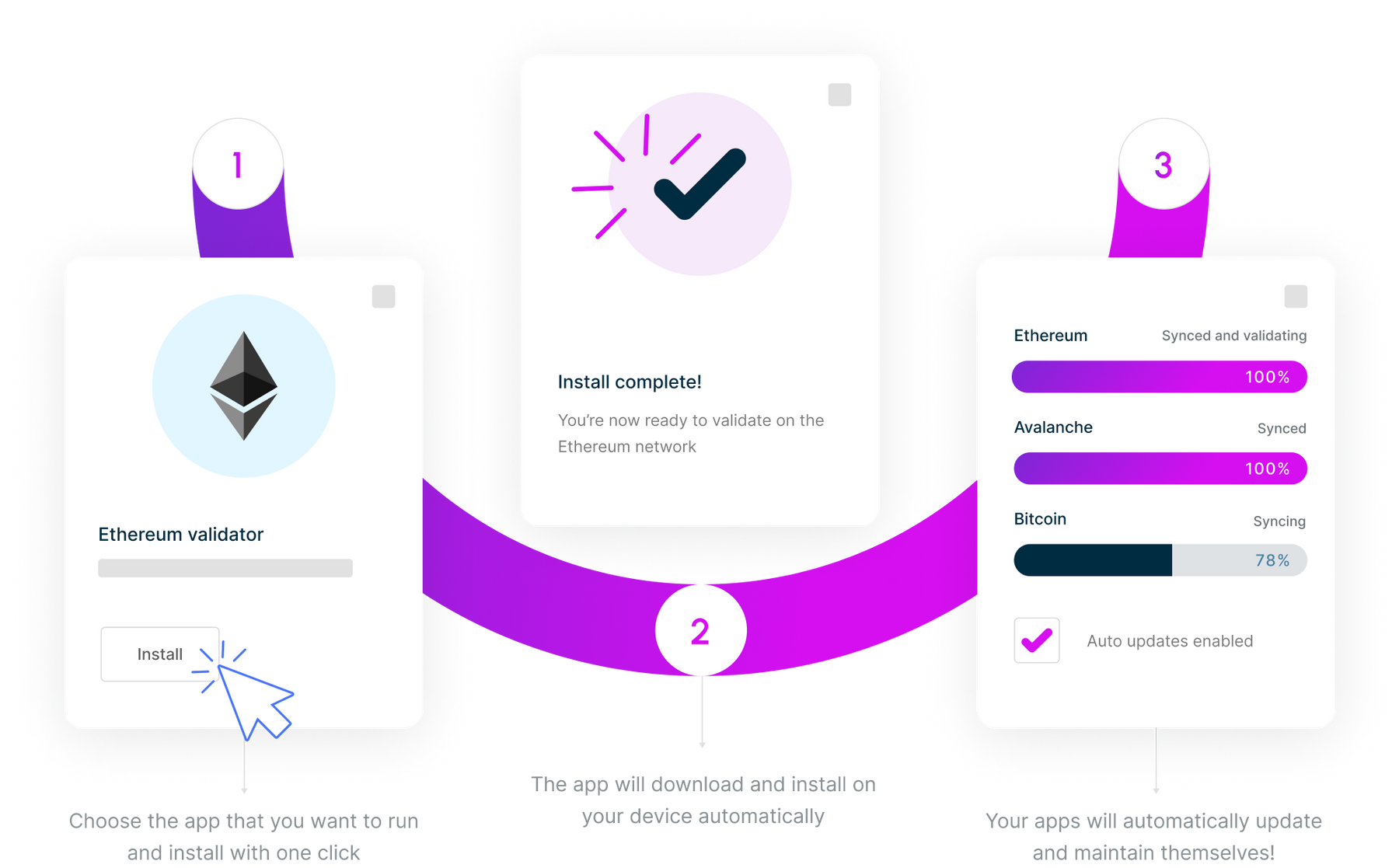 Run a node and stake on Ethereum and many other blockchains | Dappnode
