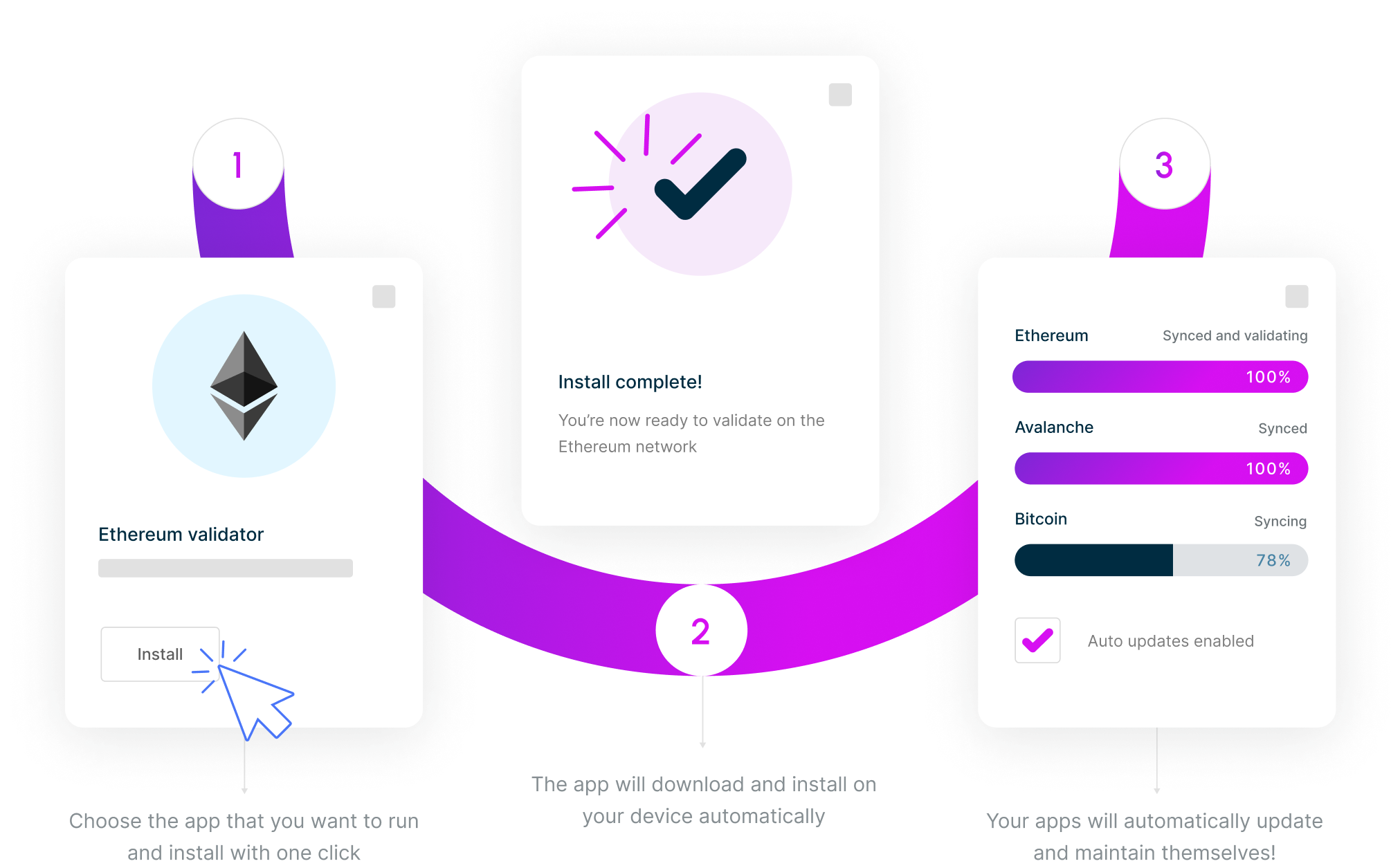Run a node and stake on Ethereum and many other blockchains | Dappnode